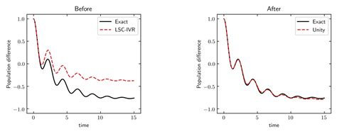 Nonadiabatic Dynamics Theoretical Molecular Quantum Dynamics ETH Zurich