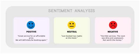 How Sentiment Analysis Data Helps Quick Commerce Track Trends