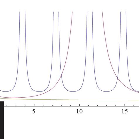 The Projection Jacobi Elliptic Doubly Periodic Solution V 1 14 At T