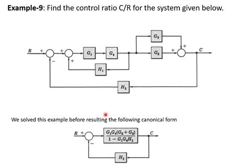 Solved Example Find The Control Ratio C R For The System Chegg