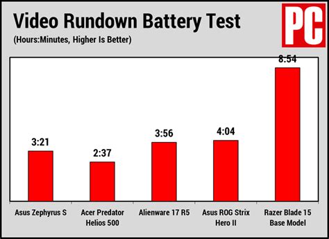 Asus Rog Zephyrus S Review Pcmag