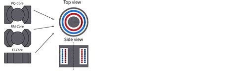 1 Fem Magnetics Toolbox Femmt — Fem Magnetics Toolbox 054 Documentation