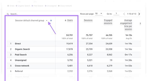 What Are UTM Codes UTMs In Google Analytics GA
