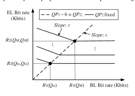 figure 1 from frame based bit allocation for spatial scalability in h 264 svc semantic scholar