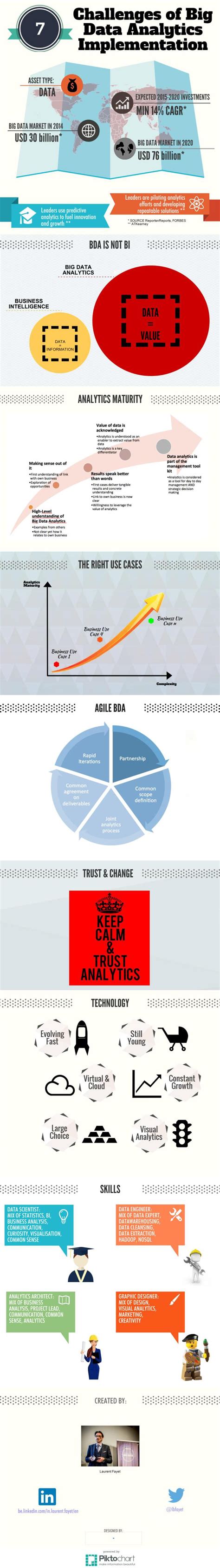 7 Challenges Of Big Data Anlytics Bicorner Social Media Roi Social