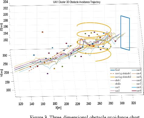 figure 3 from uav cluster obstacle avoidance method based on improved