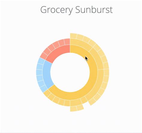 Looker Visualizations
