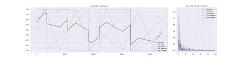 Making A Synth With Python — Oscillators