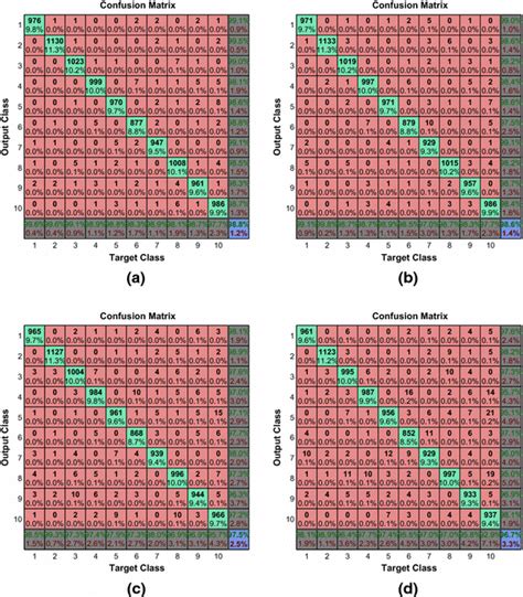 Confusion Matrix For Four Deep Learning Methods A The Proposed