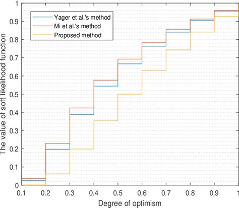 Figure 1 From Generalized Soft Likelihood Functions In Combining