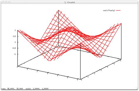 Pgfplots With Gnuplot 3d Surfacemesh Plot And Problems With Number Of Samples Tex Latex