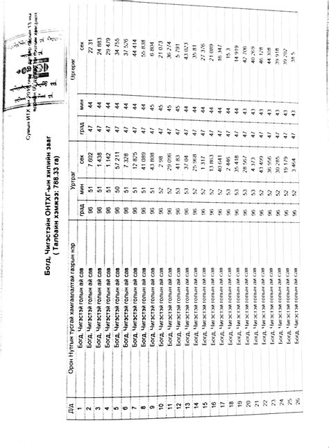 Газар нутгийг орон нутгийн тусгай хамгаалалтад авах тухай