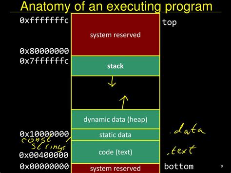 Ppt Calling Conventions Powerpoint Presentation Free Download Id