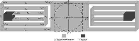 The Movable Part Of The Capacitive Pressure Sensor Download Scientific Diagram