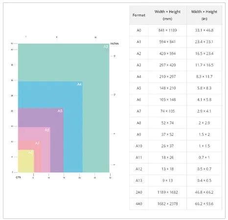 Notebook Sizes Types Dimensions Complete Chart