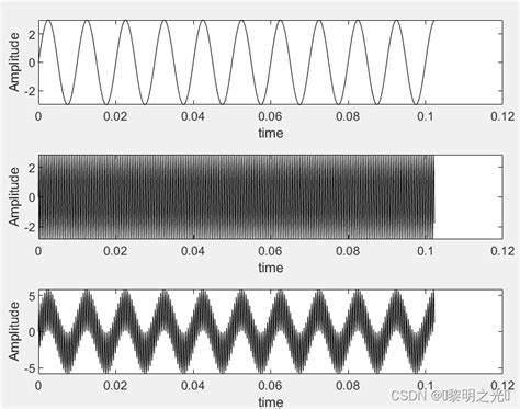【fpga Dsp】第四期：fir滤波器ip核调用及systemgenerator实现system Generator Fir Csdn博客