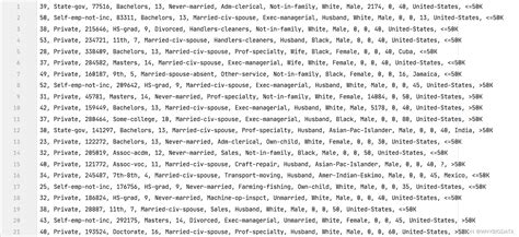 Spark机器学习库mllib编程实践 技术栈