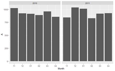 Ggplot Seasonal Ggplot In R Stack Overflow