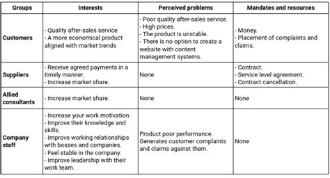 Why Is Logical Framework Important In Project Management