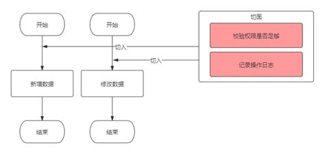 java 切面怎么获取 request param 和 body 请求参数 mob6454cc7c698b的技术博客 51cto博客
