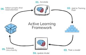 Open Source Healthcare AI Innovation Continues To Expand With MONAI V NVIDIA Technical Blog