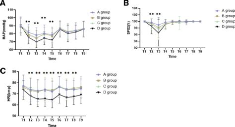 Effectiveness And Safety Of Remimazolam Combined With Alfentanil In