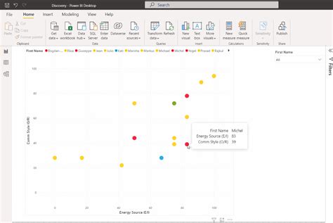 Scatter Chart Label Questions Data Visualizations Enterprise Dna Forum