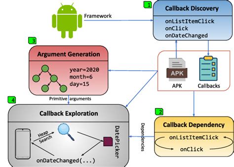 Overview Of Columbus With Reference To The Motivating Example In Figure