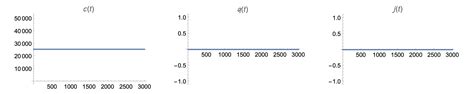 Differential Equations Error With NDSolve In EDOs Mathematica Stack Exchange