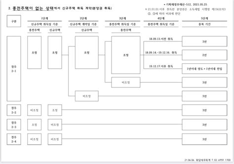 일시적2주택 종전주택과 신규주택의 중복보유기간 정리 네이버 블로그