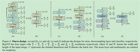 【cnn轻量化】repvit Revisiting Mobile Cnn From Vit Perspective Csdn博客