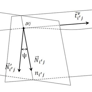Determination Of Normal Vector Download Scientific Diagram