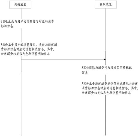 Method And Apparatus For Providing And Obtaining Consumption Relevant Information Eureka Patsnap