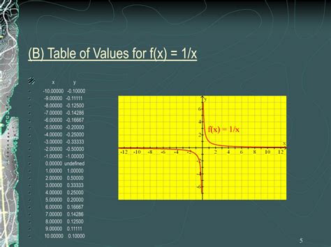 PPT OCF 02 5 Properties Of Reciprocal Functions PowerPoint Presentation ID 497325
