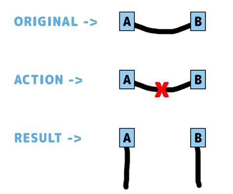 How Do I Create Physics Rope Game Makers Help