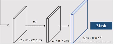 【实例分割论文】 Solo：segmenting Objects By Locations（更新代码）三十八元的博客 Csdn博客