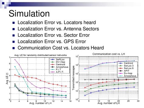 presenter yawen wei author loukas lazos and radha poovendran ppt download