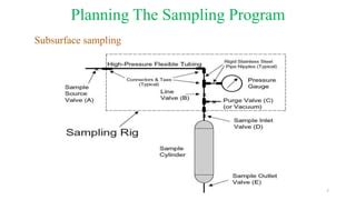 Reservoir Fluid Sampling Pdf