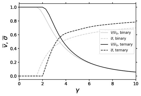 comparing predictions of the stepb model with binary ternary breakup