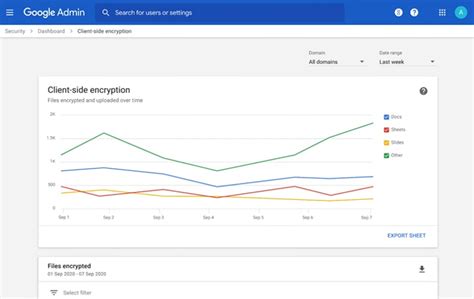 How To Encrypt Files And Folders On Your Google Drive Account