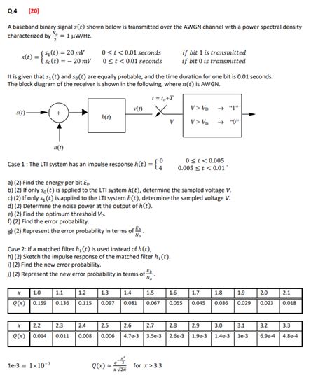 Q 4 20 A Baseband Binary Signal S T Shown Below Chegg Com