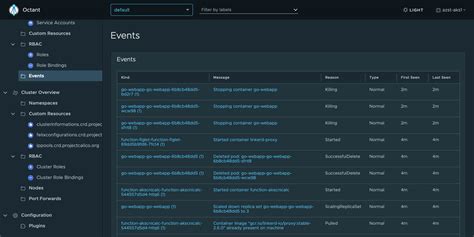 Using Octant As Alternative Kubernetes Dashboard For Azure Kubernetes