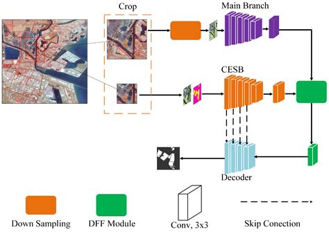 Greendbce Net A Novel Deep Learning Framework For Annual Mapping Of Coastal Aquaculture Ponds