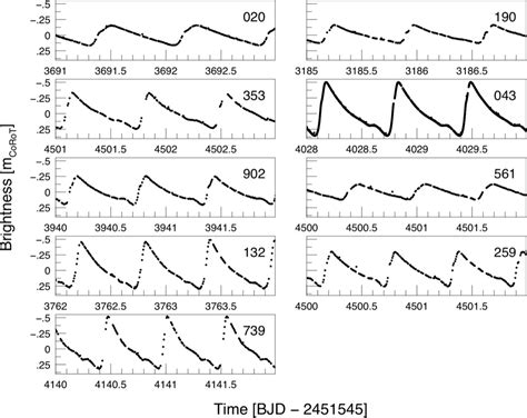 Finest Light Curve Details Physical Parameters And Period Fluctuations Of Corot Rr Lyrae Stars