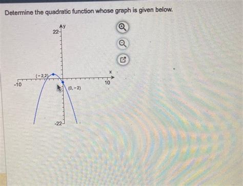 Solved Determine The Quadratic Function Whose Graph Is Given Chegg