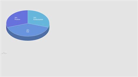 3d Pie Chart 3d Pie Chart