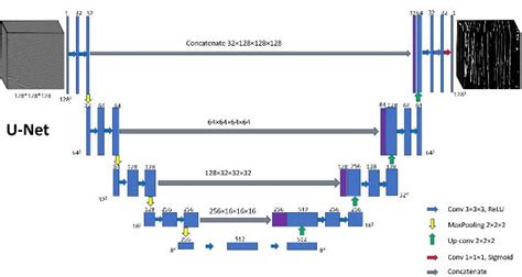 Neural Networking And Image Processing Seismic Fault Detection