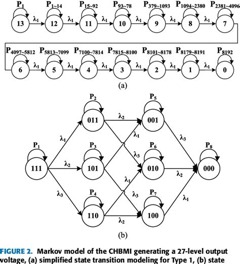 Figure 2 From Reliability Analysis Based On Markov Model Economic Feasibility And Efficiency
