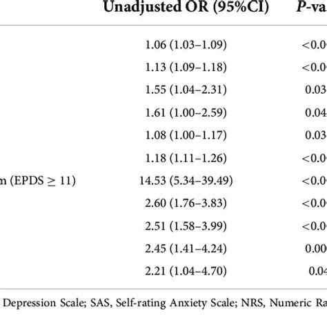 Risk Factors For Ppd In Women Who Underwent Elective Cs Download