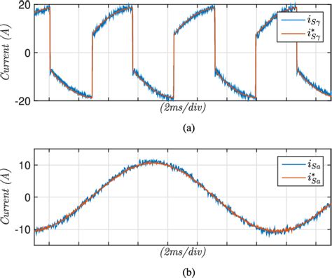 Figure 11 From Modeling And Sliding Mode Control For Three Phase Active Power Filters Using The
